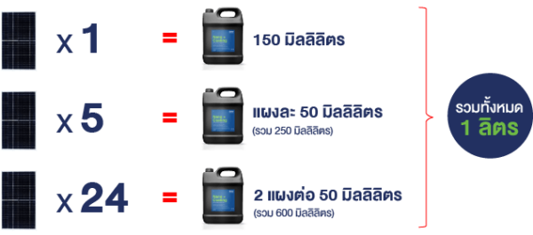 Solar Nano Coating | เคลือบแผง โซล่าเซลล์ | EV Power Energy